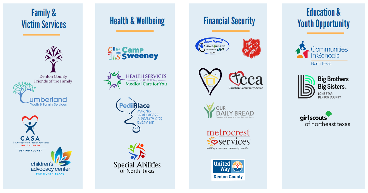 Community Impact | United Way of Denton County